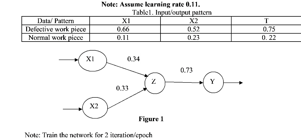 Solved For The Given Network Architecture Shown In 