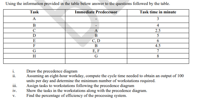 Solved Using the information provided in the table below | Chegg.com