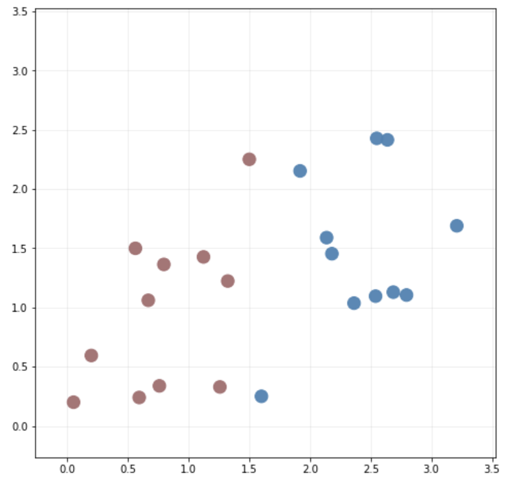 Solved [PYTHON] In this problem we'll figure out how to fit | Chegg.com