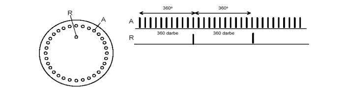 A single–channel incremental encoder connected to an | Chegg.com