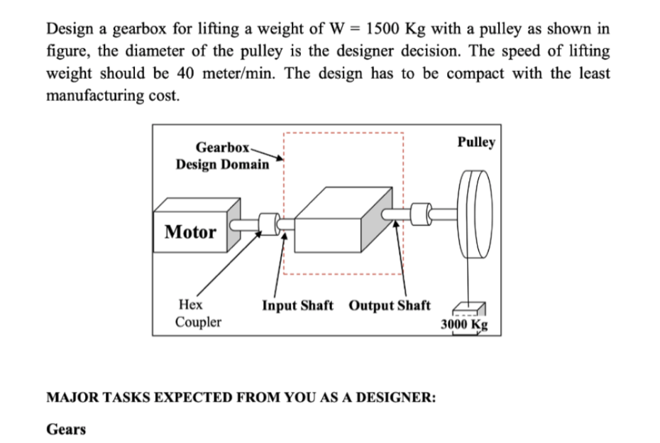 Solved Design a gearbox for lifting a weight of W = 1500 Kg | Chegg.com