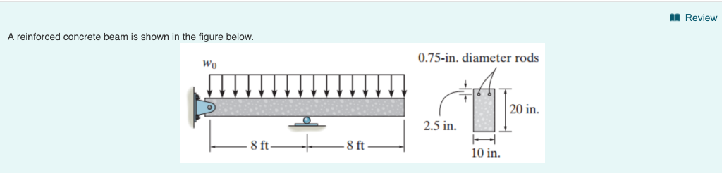 Solved Determine the maximum uniform distributed load w0 | Chegg.com