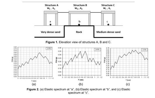 Solved Problem 1 (50 Points) Structures A, B and C shown in | Chegg.com