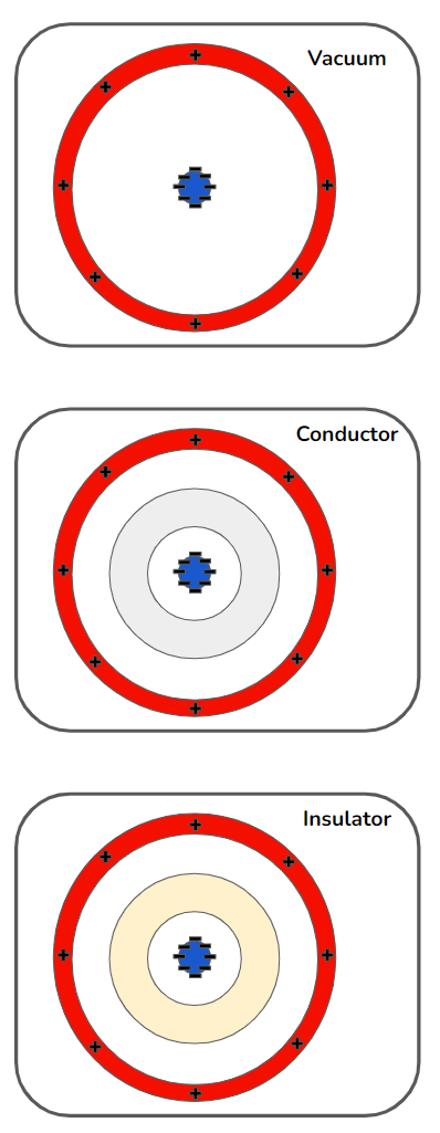 Solved Two different charged plate setups are shown below. | Chegg.com