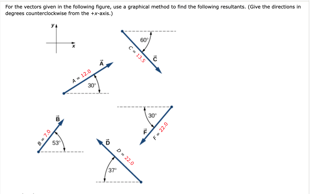 Solved For the vectors given in the following figure, use a | Chegg.com