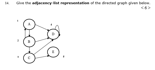 Solved 14. Give the adjacency-list representation of the | Chegg.com