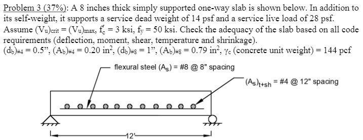 Solved Problem 3 (37%): A 8 inches thick simply supported | Chegg.com