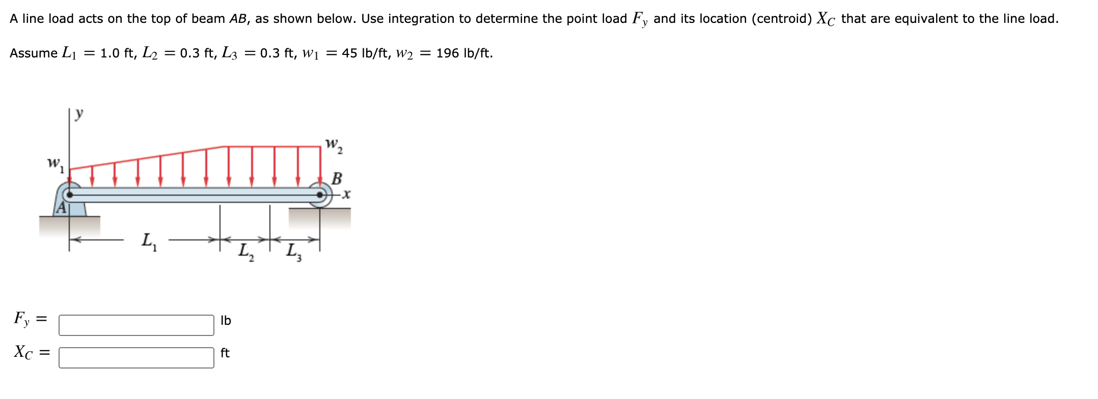 Solved A line load acts on the top of beam AB, as shown | Chegg.com