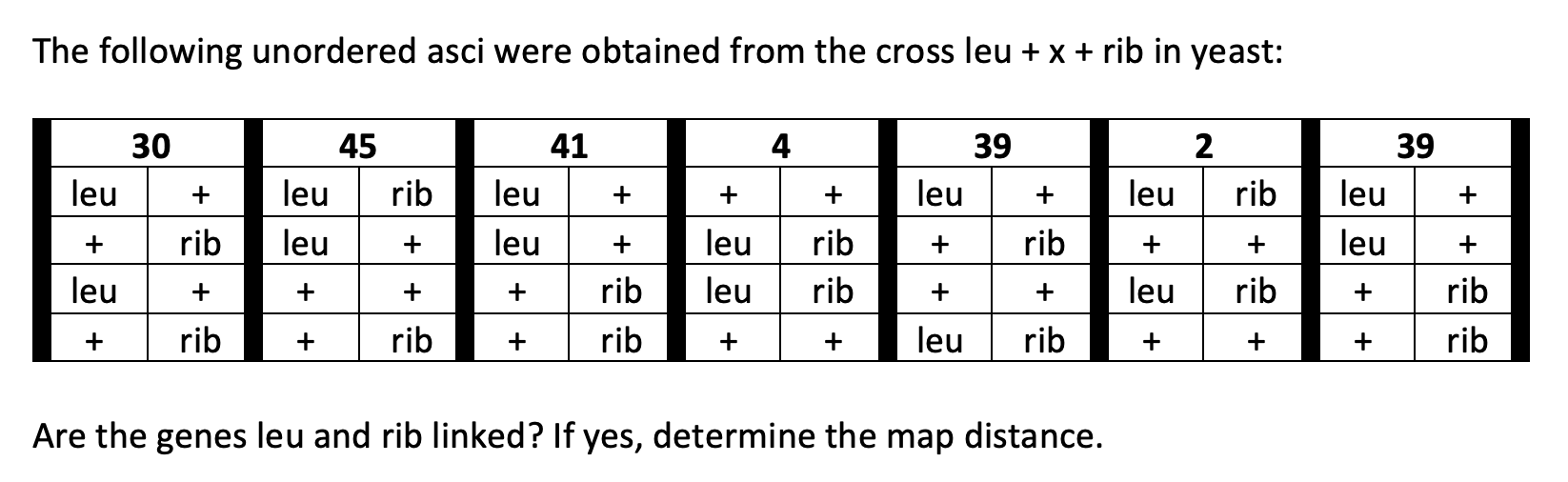 Solved The following unordered asci were obtained from the | Chegg.com