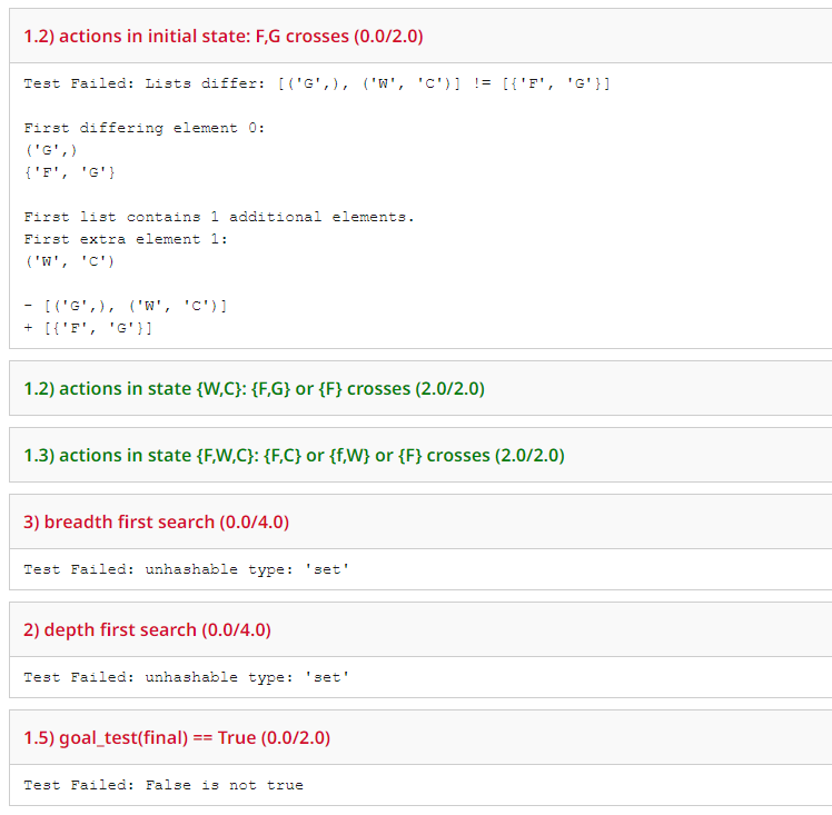 Solved Write a Python class, WolfGoatCabbage, that describes | Chegg.com