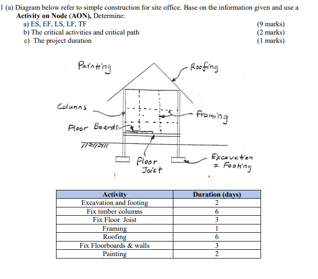 Solved 1 (a) Diagram below refer to simple construction for | Chegg.com