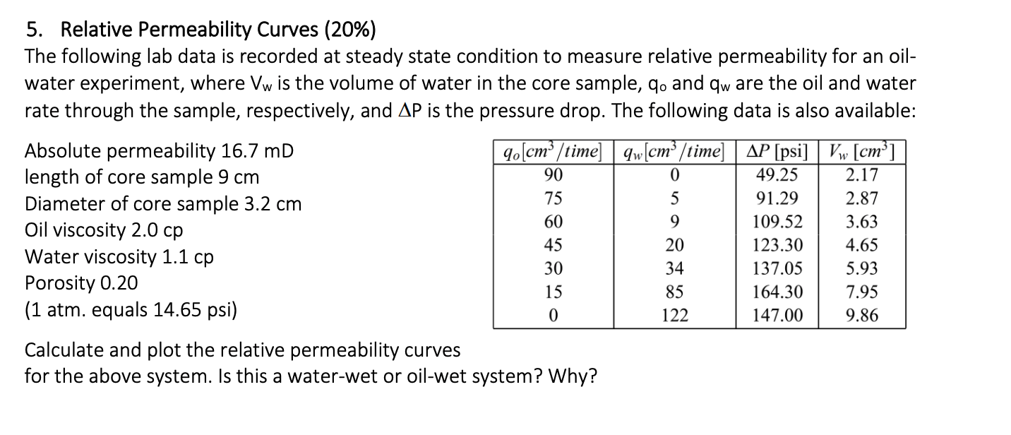 Solved 5. Relative Permeability Curves (20\%) The following | Chegg.com
