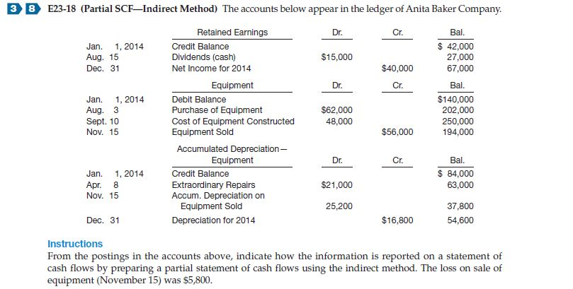 Solved 3 8 E23-18 (Partial SCF—Indirect Method) The accounts | Chegg.com