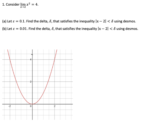 Solved Concept Questions Understanding the Limit Intuitive | Chegg.com