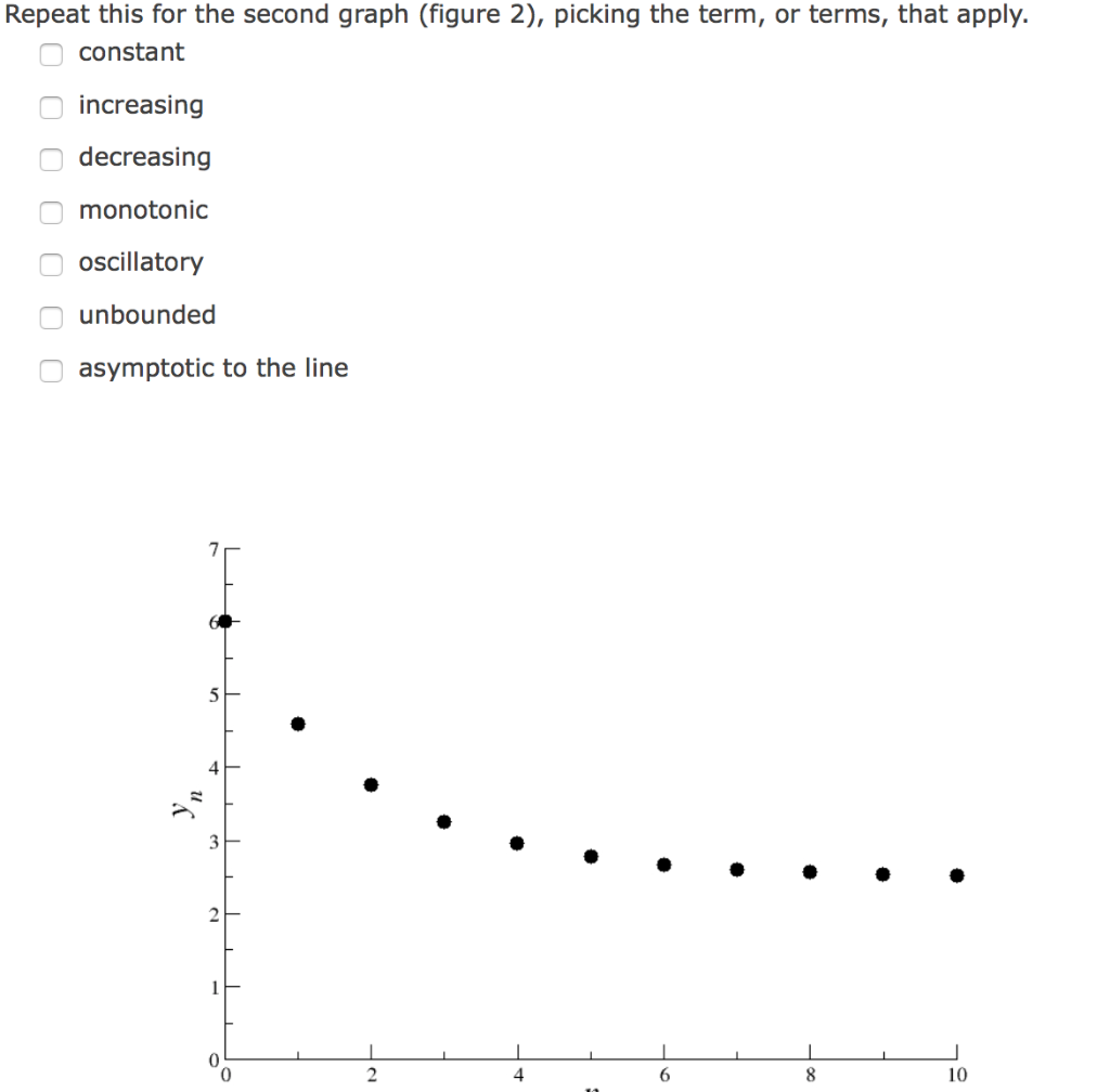 Solved The first graph below (figure 1) is a plot of the | Chegg.com