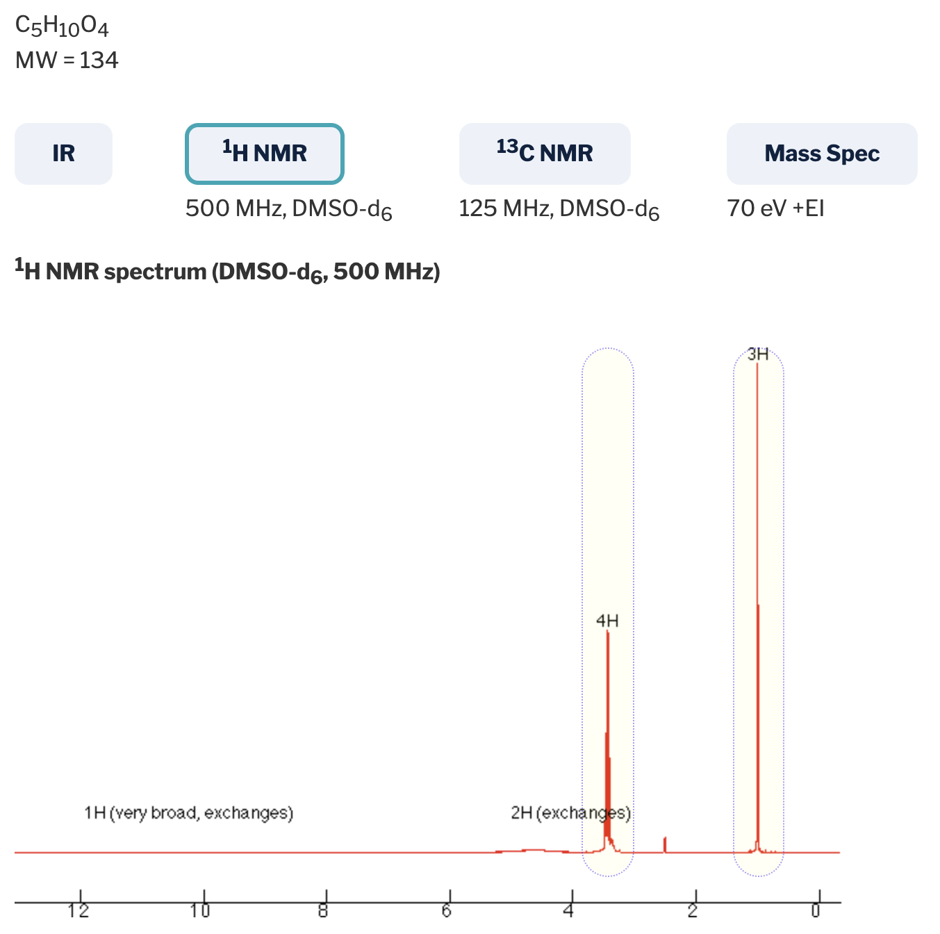 Solved IR SpectrumMW=134 500MHz, DMSO-d 6 1 H NMR spectrum | Chegg.com