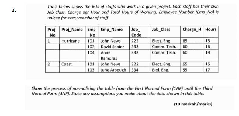 Solved 3. Table below shows the lists of staffs who work in | Chegg.com
