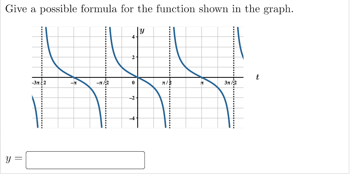 Solved Give a possible formula for the function shown in the | Chegg.com