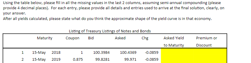 Solved Using the table below, please fill in all the missing | Chegg.com