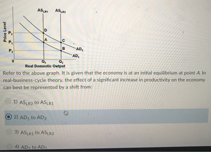 Solved ASLR ASLR2 B AD2 AD, Q, Real Domestic Output Refer to | Chegg.com