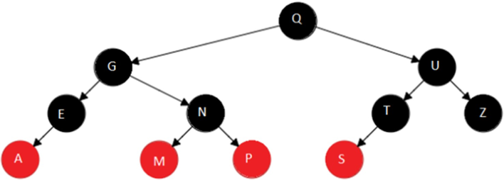 Solved 2. RBT By using the existing tree in Figure 2, please | Chegg.com