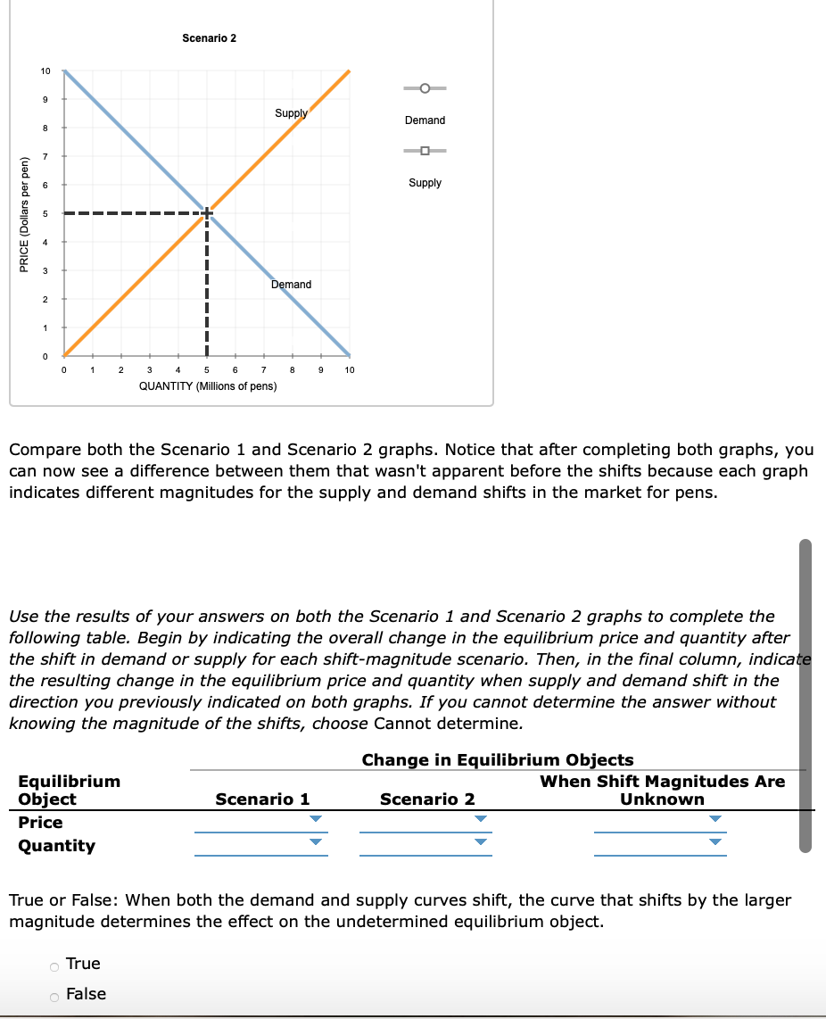 Solved 13. How shifts in demand and supply affect | Chegg.com