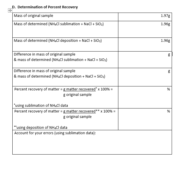 Solved D. Determination of Percent Recovery IT Mass of | Chegg.com
