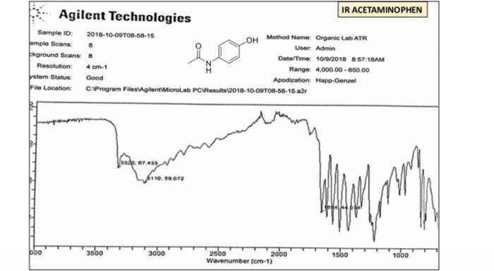 Solved : Agilent Technologies IR ACETAMINOPHEN Sample ID | Chegg.com