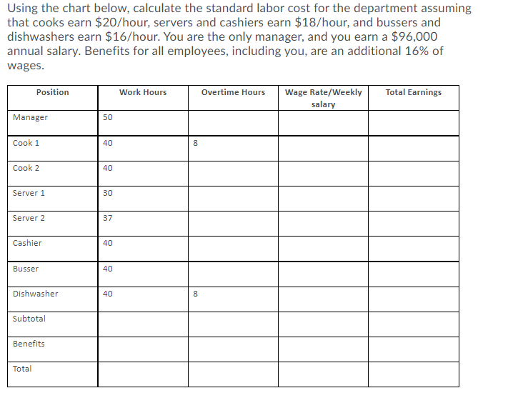 Solved Using the chart below, calculate the standard labor | Chegg.com