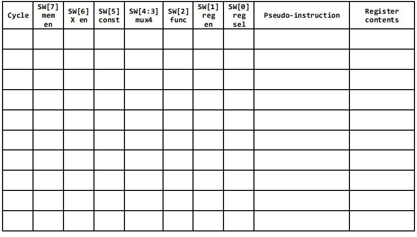 Solved The Control Signals Of Its Execution Subsystem Are
