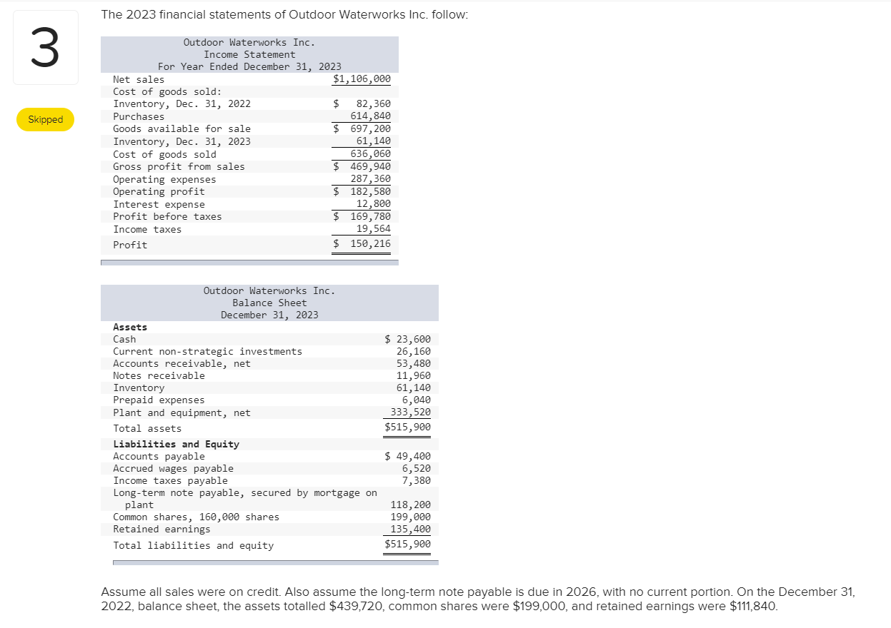 Solved The 2023 financial statements of Outdoor Waterworks | Chegg.com