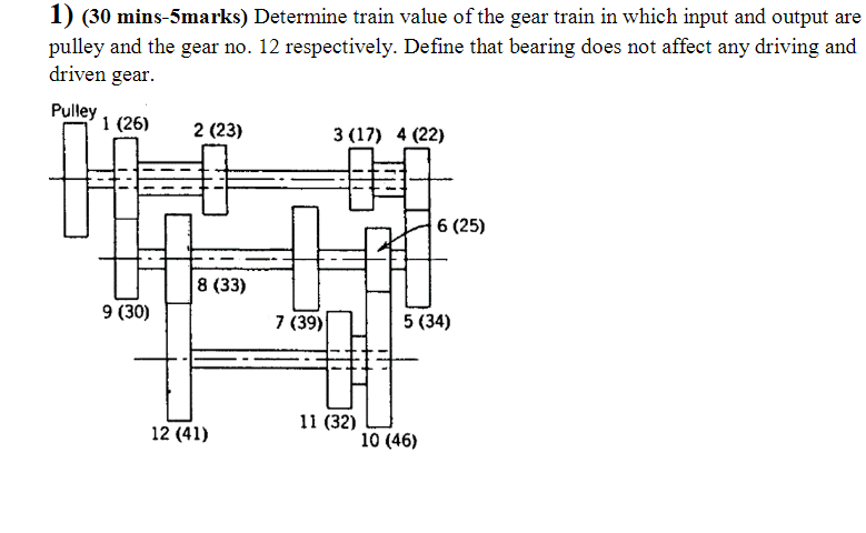 Solved 1) (30 mins-5marks) Determine train value of the gear | Chegg.com