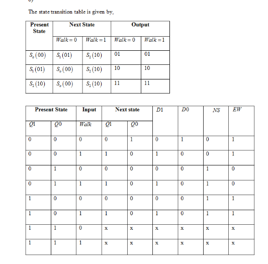 Solved https://www.edaplayground.com/x/29F4 This simplified | Chegg.com