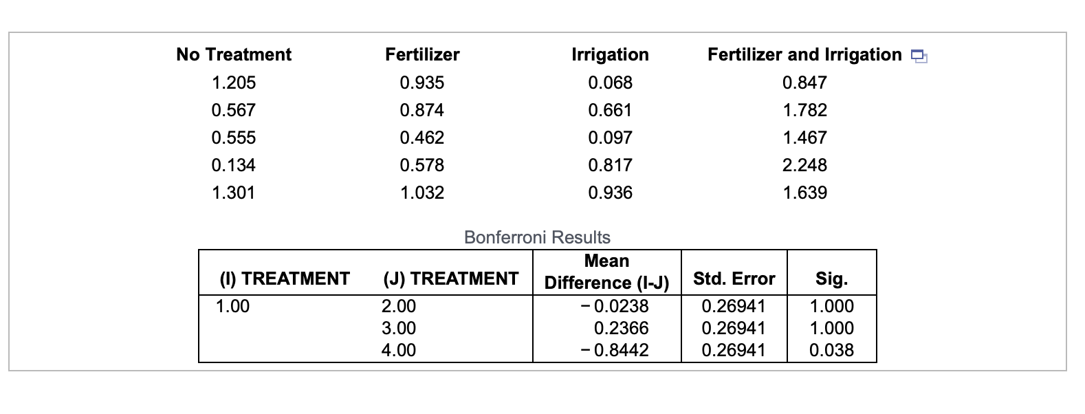 Solved Also shown are partial results from using the | Chegg.com