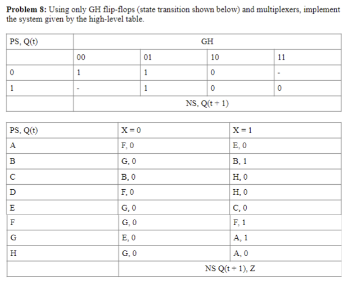 Solved Problem 8: Using only GH flip-flops (state transition | Chegg.com