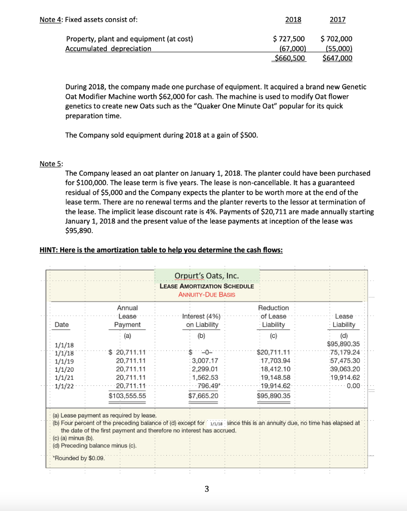 ACC 440 Intermediate Level SCF Indirect MethodNote 1: | Chegg.com