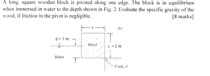 Solved A long, square wooden block is pivoted along one | Chegg.com