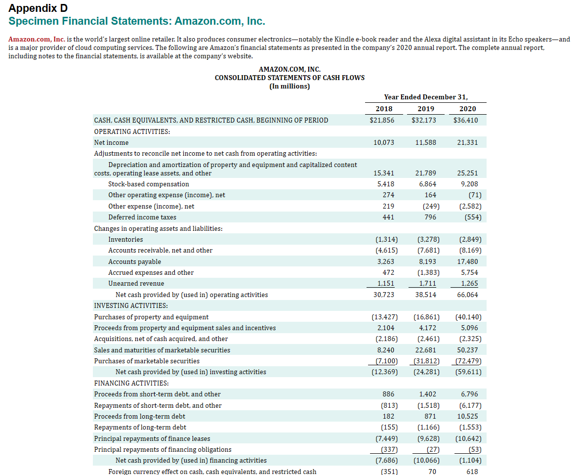 Solved Appendix D Specimen Financial Statements: Amazon.com, | Chegg.com