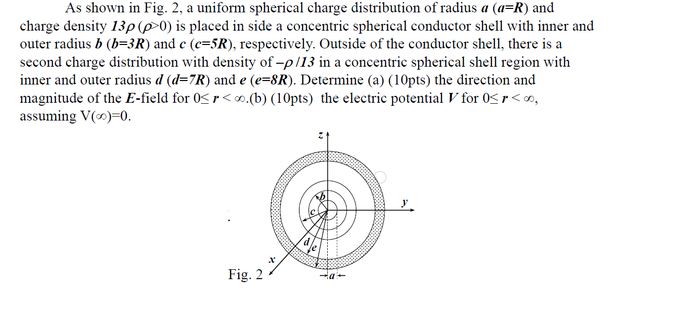 Solved As shown in Fig. 2, a uniform spherical charge | Chegg.com