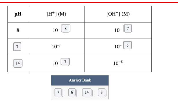 Solved \begin{tabular}{|c|c|c|} \hline pH & {[H+](M)} & | Chegg.com