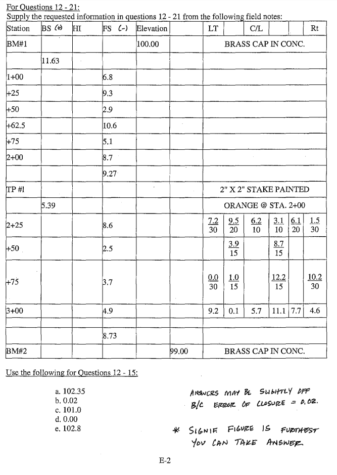 Solved LEVELING/ELEVATIONS 1. Benchmarks are most often | Chegg.com