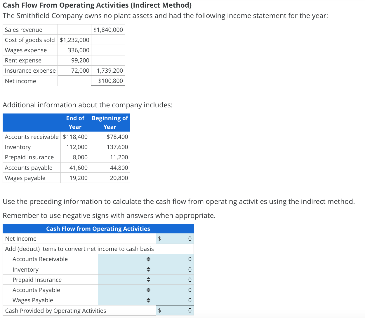 Solved Cash Flow From Operating Activities (Indirect Method) | Chegg.com