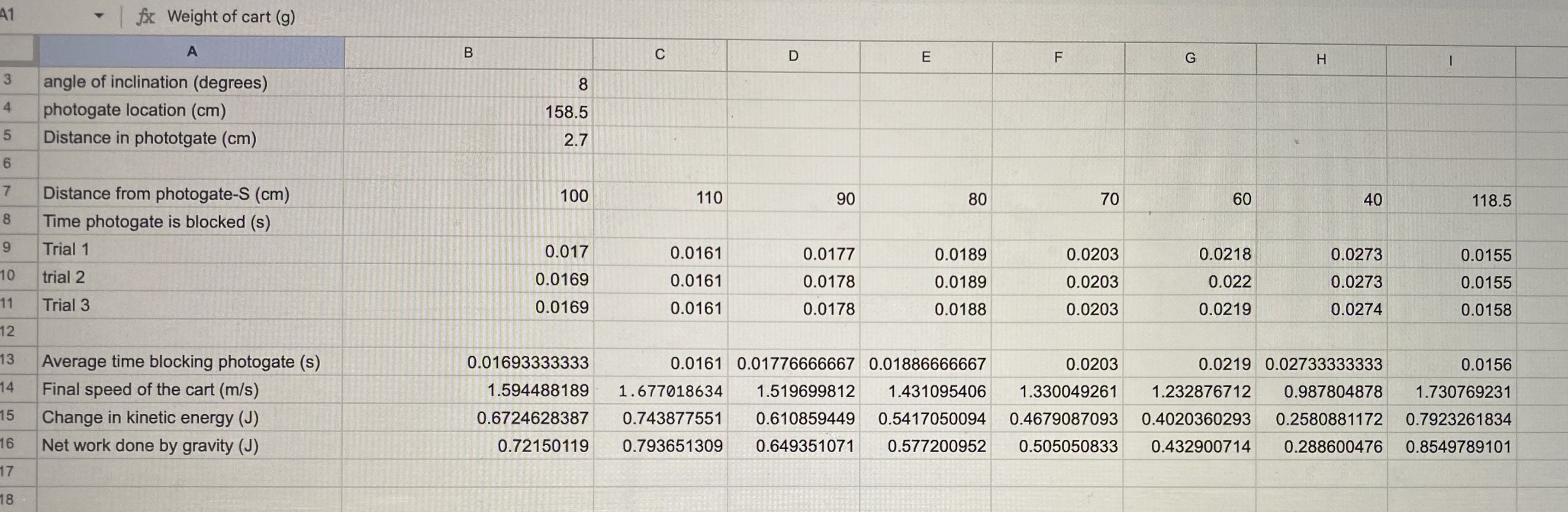 (data collected from graph procedure in spreadsheet) | Chegg.com