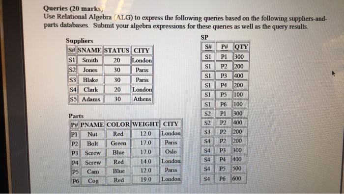 Solved Queries (20 marks, Use Relational Algebra (ALG) to | Chegg.com