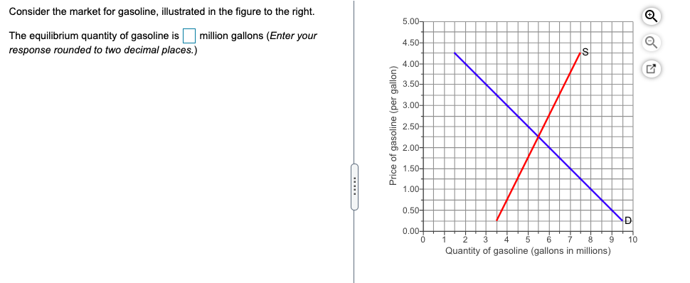 Solved Consider the market for gasoline, illustrated in the | Chegg.com