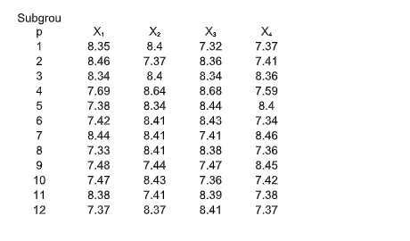 Solved a. Explain the need of attribute control charts in | Chegg.com