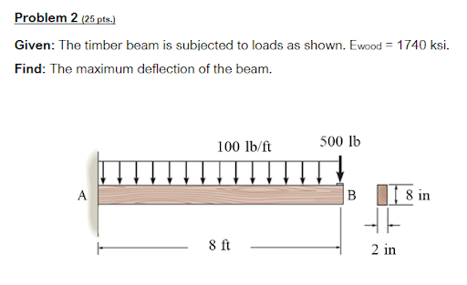 Solved Problem 2 (25 pts.) Given: The timber beam is | Chegg.com