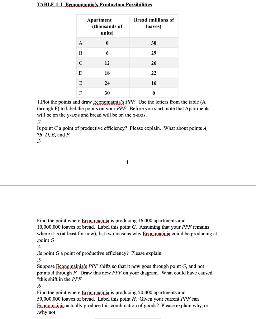 Solved TABLE 1-1 Economainia's Production Possibilities | Chegg.com
