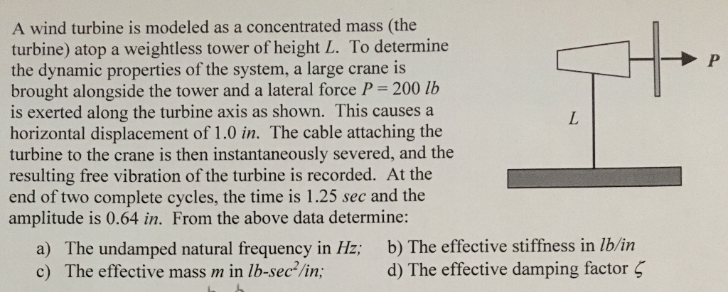 Solved A wind turbine is modeled as a concentrated mass (the | Chegg.com