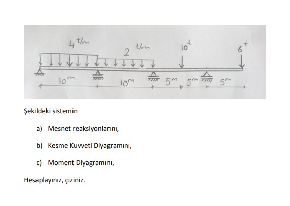 Şekildeki sistemin a) Mesnet reaksiyonlarını, b) | Chegg.com